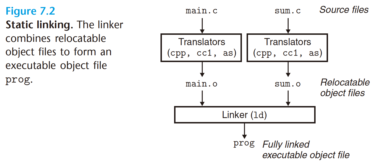 3 Linking Colin S Notebook